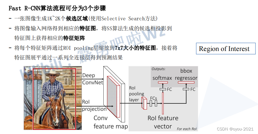 关于Faster-RCNN_fasterrcnn参数量-CSDN博客