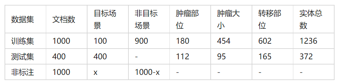 CCKS2019总结_ccks2019数据集-CSDN博客