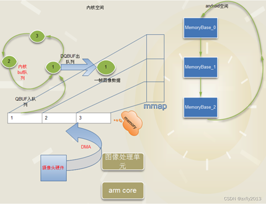 V4l2操作流程v4l2按行处理 Csdn博客 