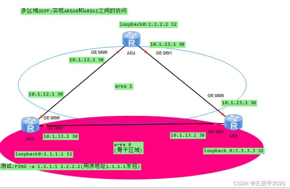 华为HCIA-DATACOM系列实验之基础OSPF动态路由配置（下）_华为hcia-datacom实验报告-CSDN博客
