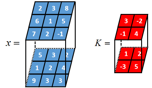 Involution-Convolution_convolution和involution-CSDN博客