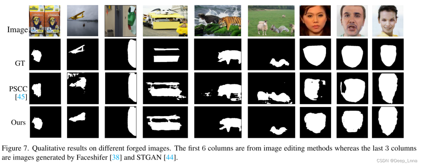 【论文笔记】Hierarchical Fine-Grained Image Forgery Detection and Localization_分层细粒度图像伪造检测与定位-CSDN博客