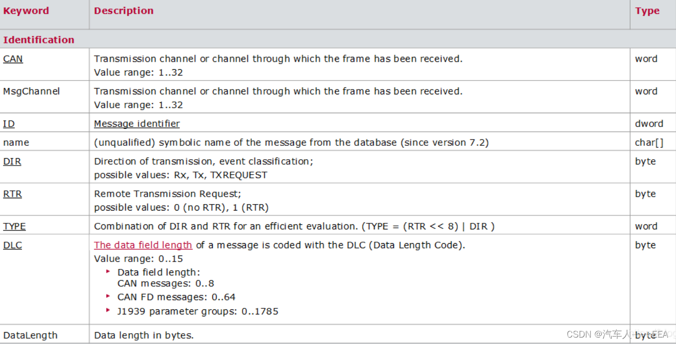 Canoe——capl(message)capl Message Csdn博客