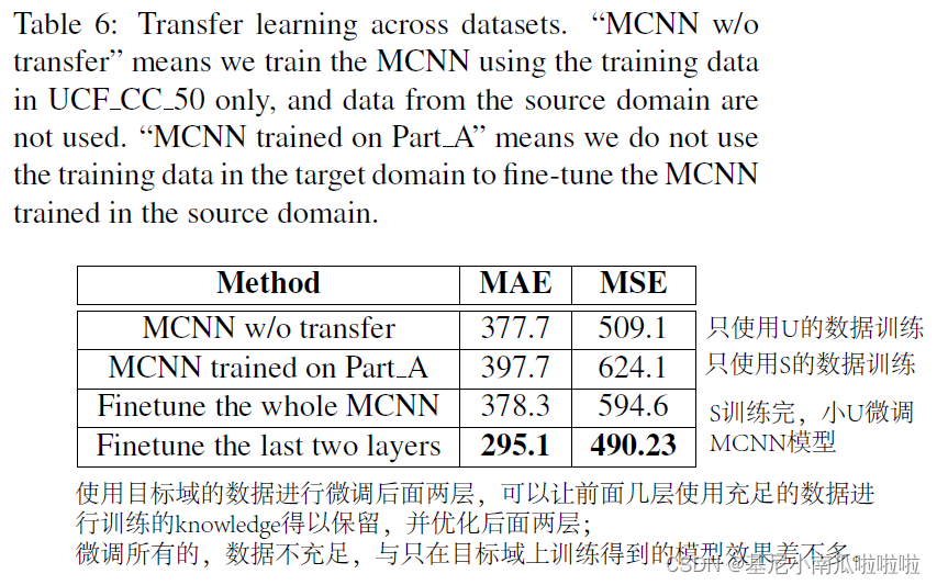 人群计数：Single-Image Crowd Counting via Multi-Column Convolutional Neural Network(CVPR2016)-CSDN博客