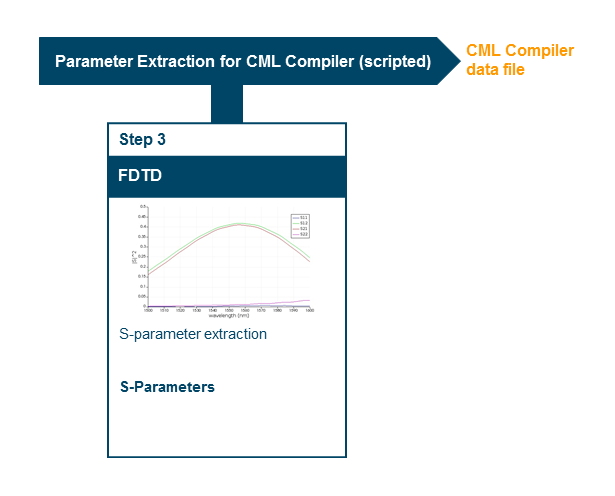 Lumerical官方案例、FDTD时域有限差分法仿真学习（十）——光栅耦合器（Grating coupler）-CSDN博客