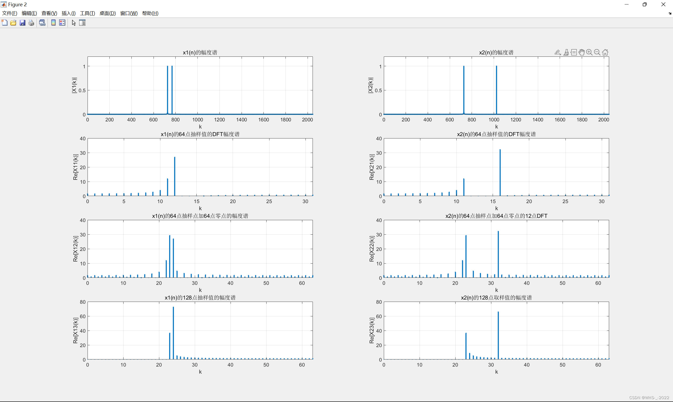 数字信号处理DFT实验三_用fft计算x(n)=cos(n)+cos(n)的频谱-CSDN博客
