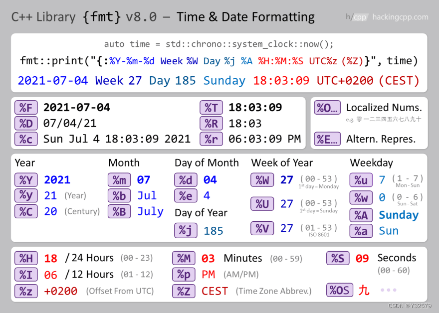 C++ fmt/fmtlib 格式化库语法简介_fmtlib格式-CSDN博客