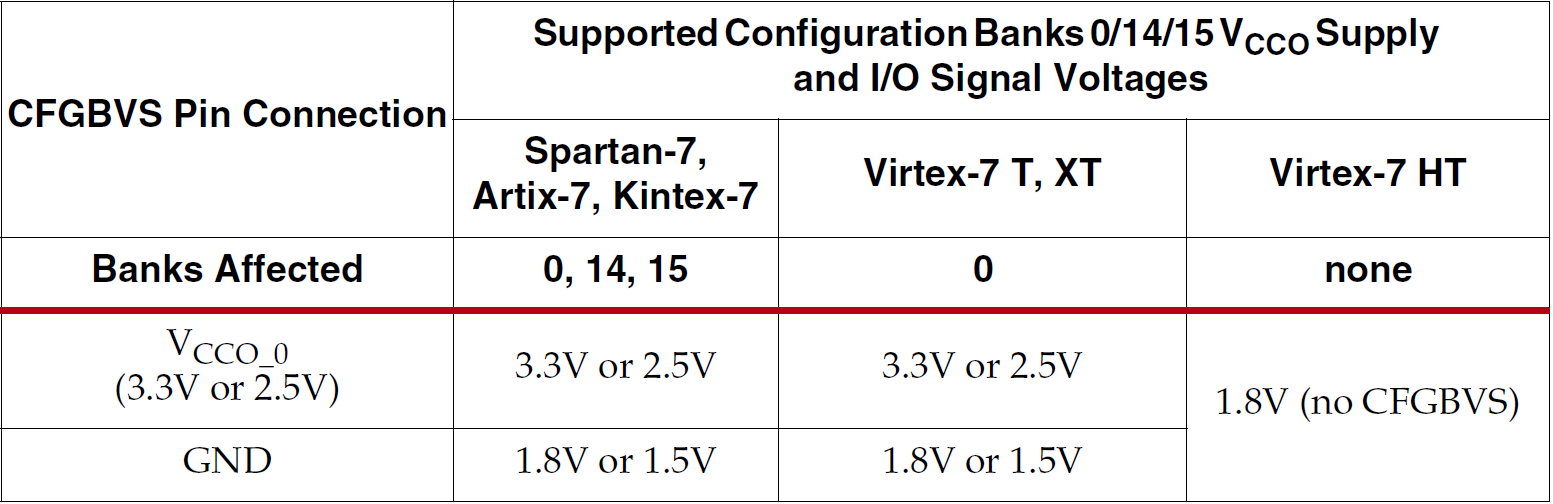 Xilinx 7系列FPGA固件配置_xilinx v7配置-CSDN博客