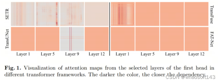 ConvFormer-CSDN博客