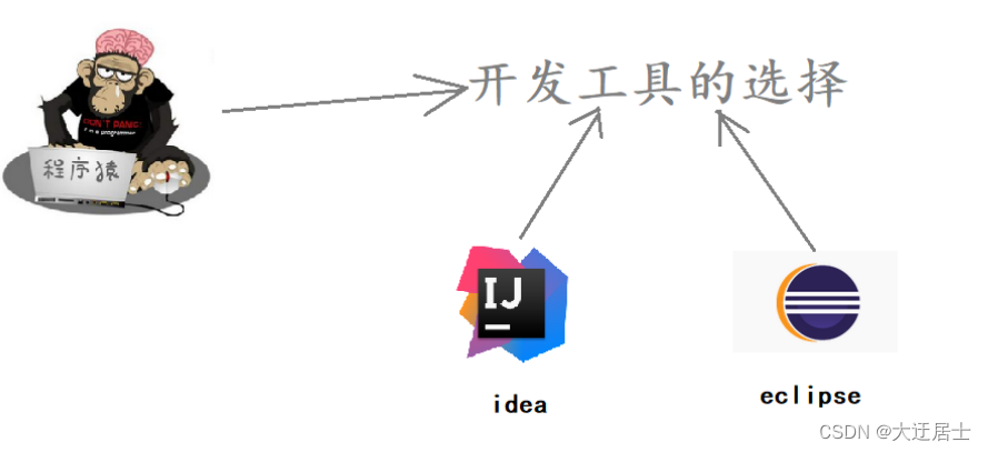 Java设计模式行为型模式(13) 策略模式java 策略模式参数变化 Csdn博客