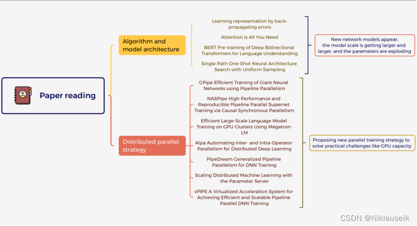 神经网络深度学习论文阅读_vpipe-CSDN博客