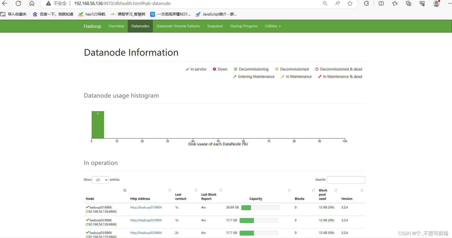 FinalShell 配置格式化启动Hadoop集群_怎么在finalshell 格式化-CSDN博客
