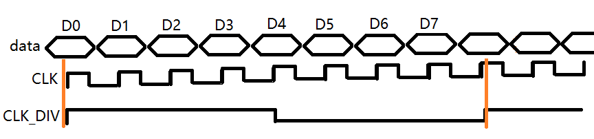 Xilinx LVDS接收模块及自动训练设计仿真实操_lvds训练-CSDN博客