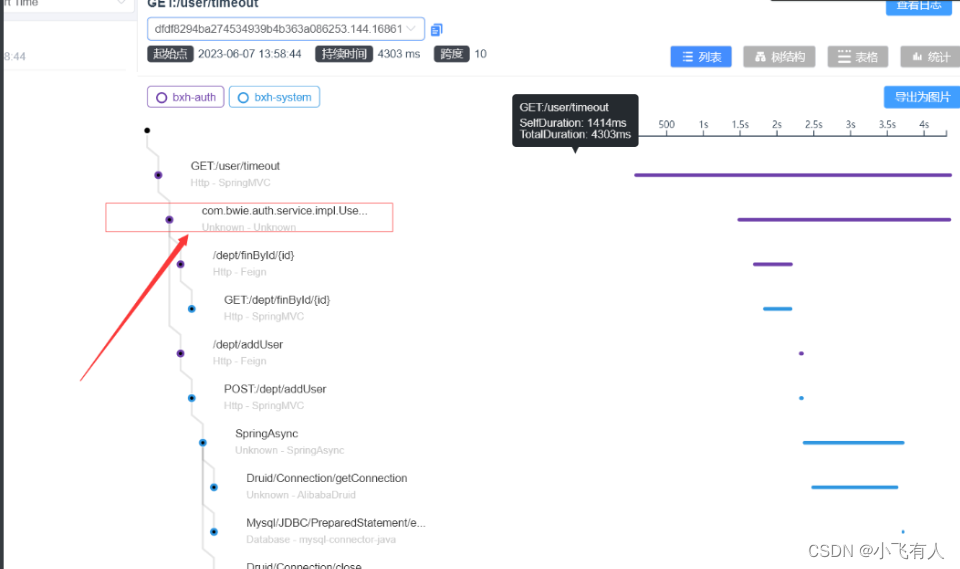 在本机安装链路追踪（SkywalKing）_apm-toolkit-trace-CSDN博客