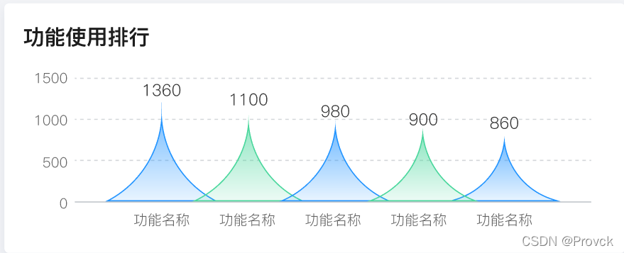 React+G2 + G2plot 踩坑_react-echarts-g2-CSDN博客