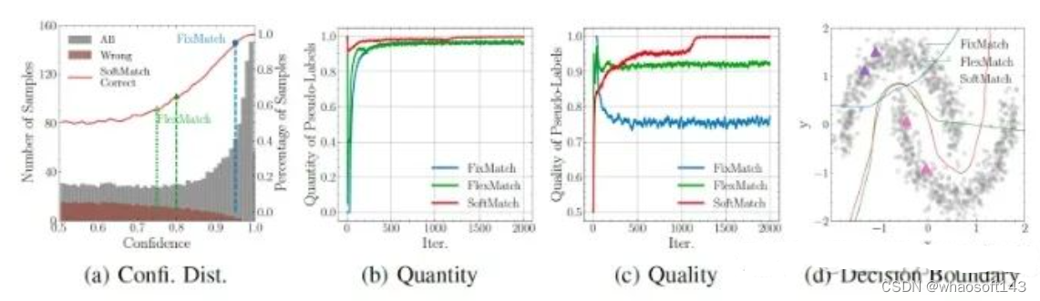 SoftMatch-CSDN博客