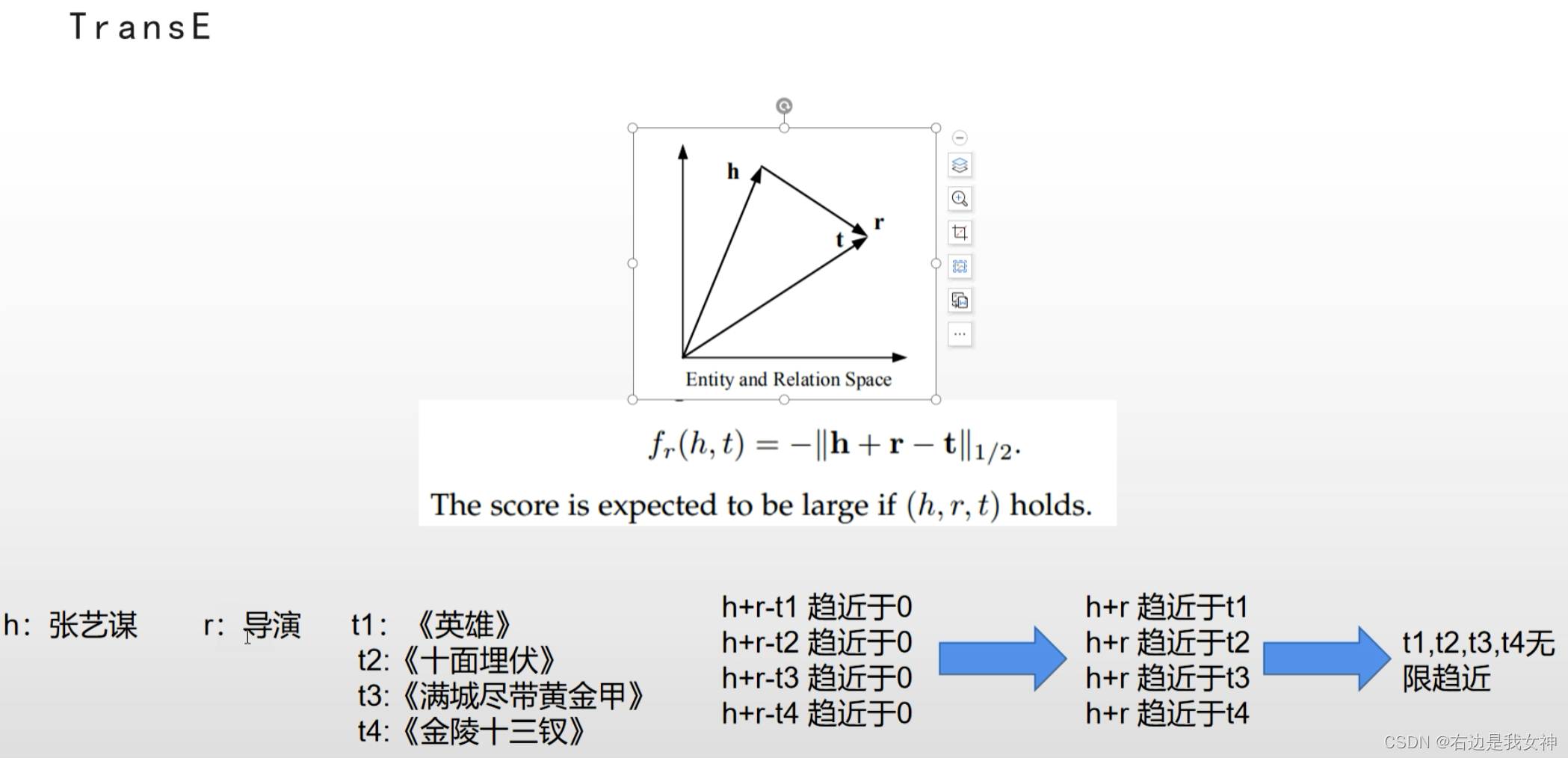 知识工程重点知识介绍-1_xcon专家系统-CSDN博客