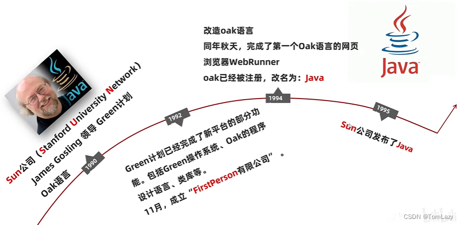 【java基础】001 Java入门 Csdn博客 
