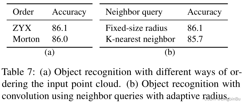 【点云处理之论文狂读经典版9】—— Pointwise Convolutional Neural Networks-CSDN博客