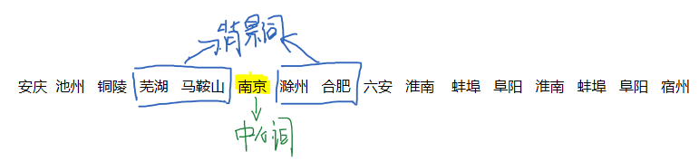 Embedding之word2vec pytorch实现简易的word2vec(w2v)_怎么画embedding散点图-CSDN博客