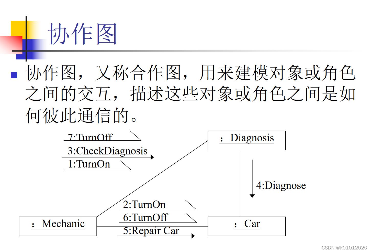 【软件工程基础复习整理】第四章需求分析(5)uml建模语言用例之间存在调用关系吗k01012020的博客 Csdn博客