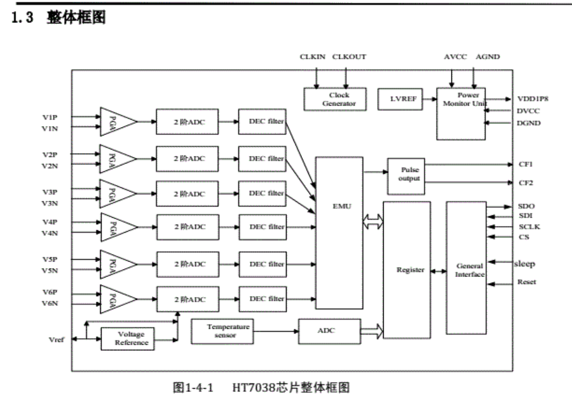 Ht7038 三相电能计量芯片 测量6路电流。-CSDN博客