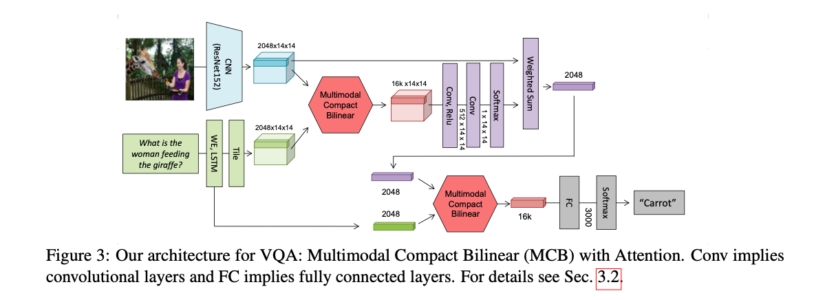【多模态论文阅读】Multimodal Compact Bilinear Pooling for Visual Question Answering and Visual-CSDN博客