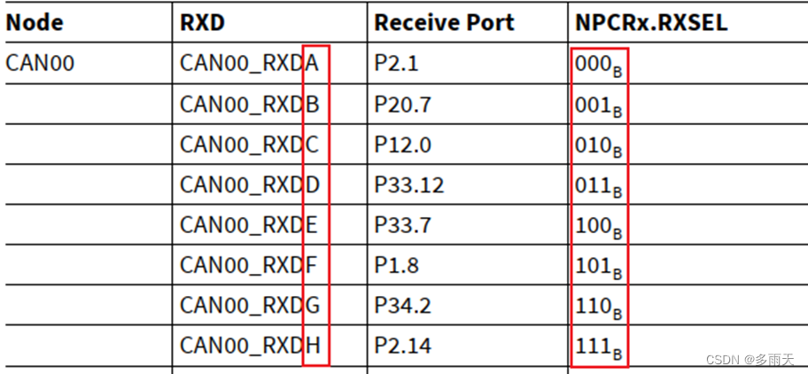 Autosar模块配置 - CAN_autosar can配置-CSDN博客