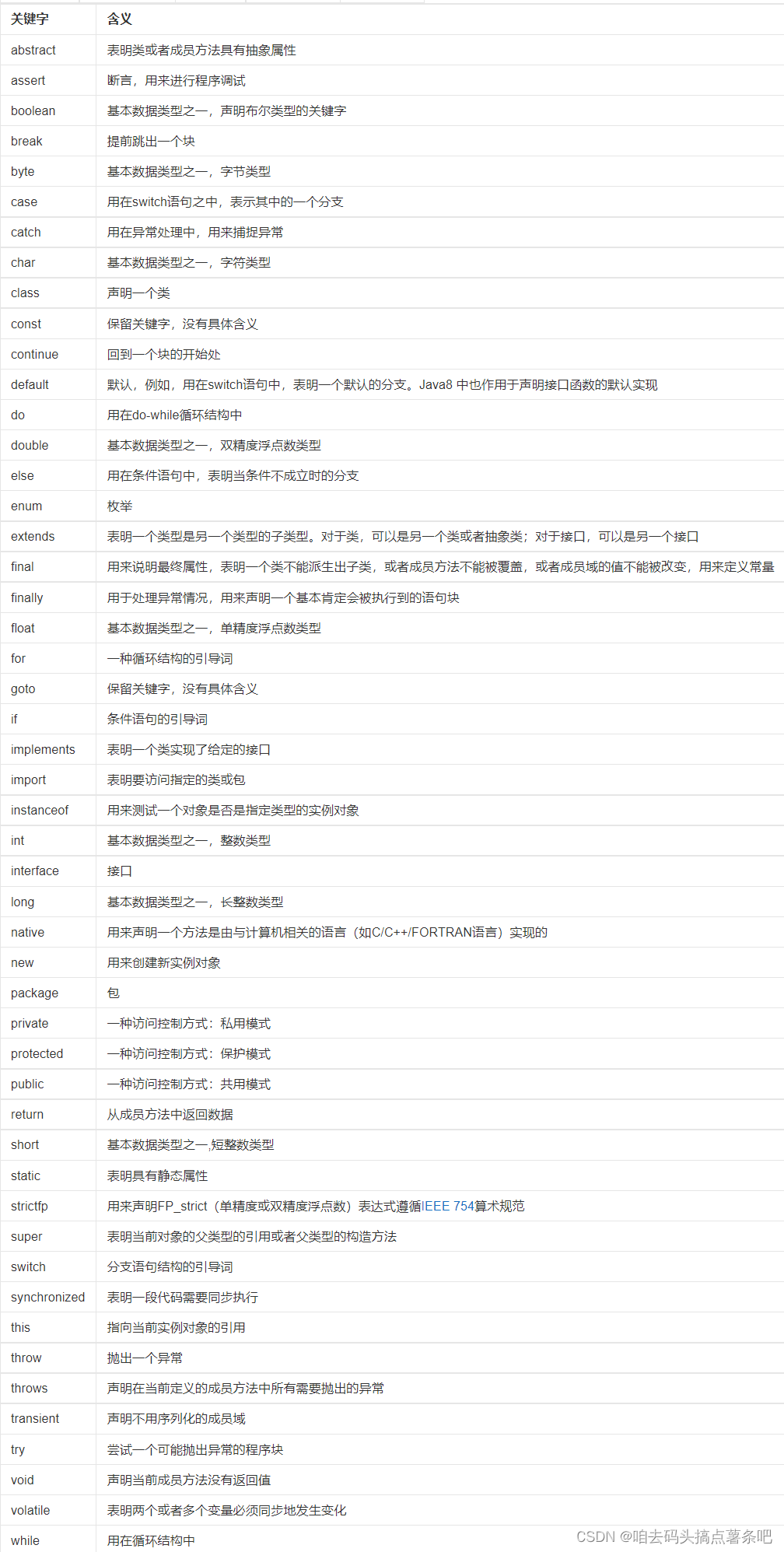 Java Java中的标识符和关键字java类的标识 Csdn博客