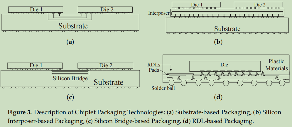 傻白探索Chiplet，Chiplet Heterogeneous IntegrationTechnology—Status and Challenges（十四）_chiplet ...