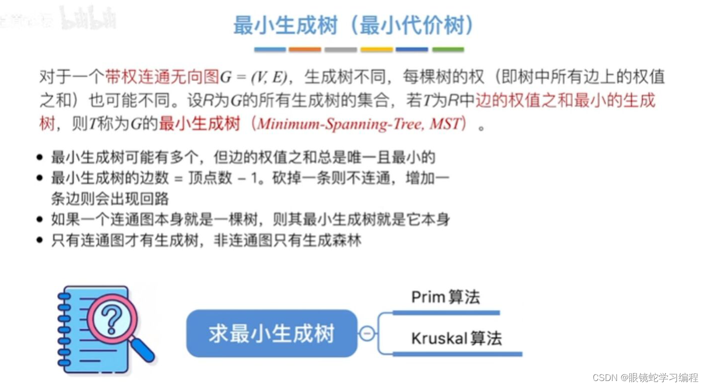 数据结构-最小生成树、prim算法、kruskal算法-CSDN博客