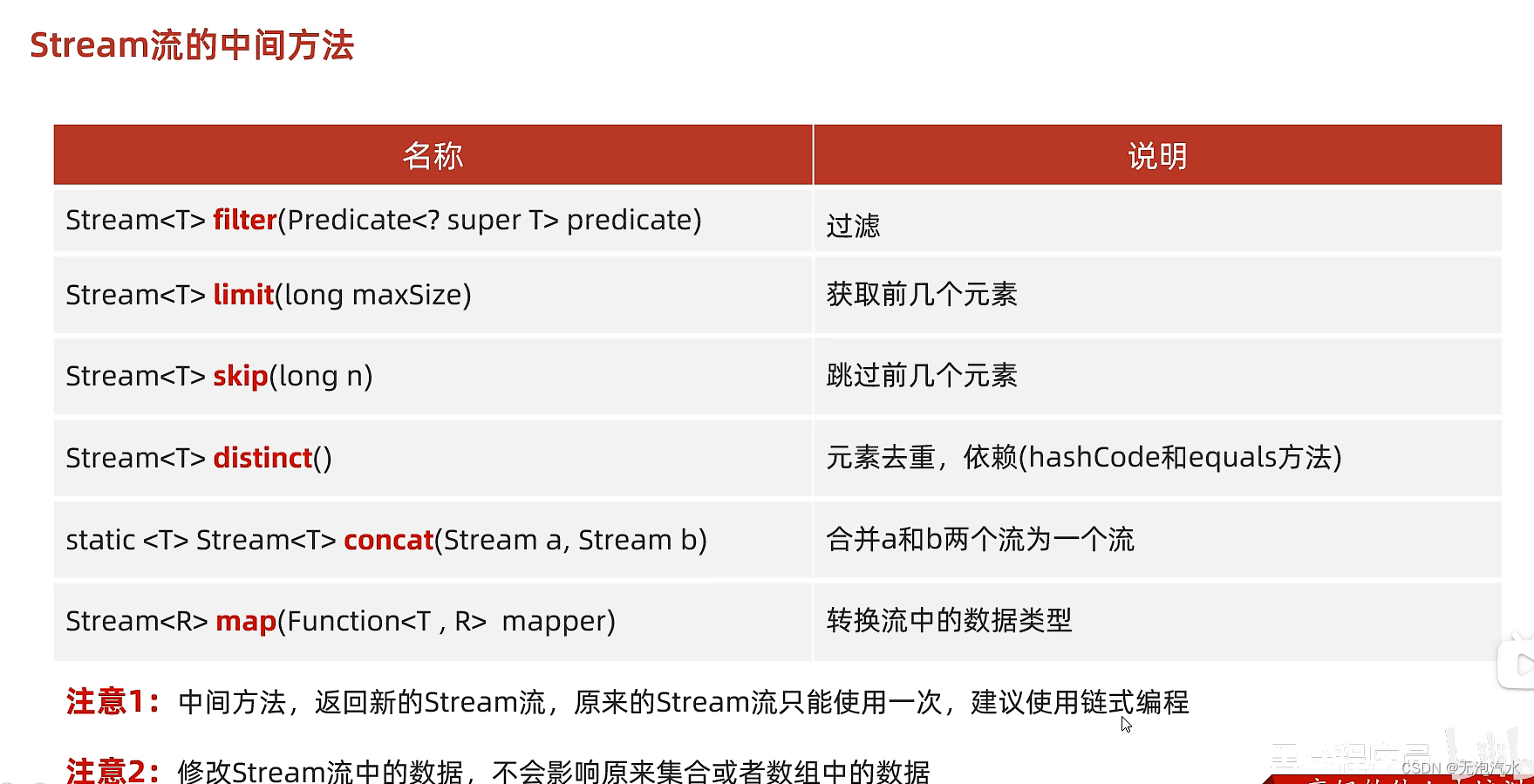Java中的stream流 Csdn博客
