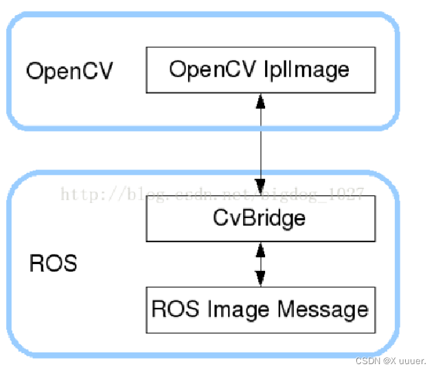 EGO Planner代码解析----CMakeLists.txt和package.xml_egoplanner代码解析-CSDN博客