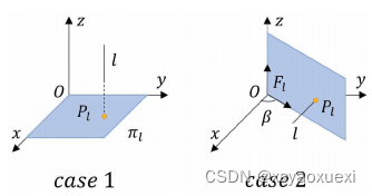vslam论文18：S-VIO:利用的结构约束的RGB-D视觉惯性里程计（RAL 2023）_rgbd惯性里程计-CSDN博客
