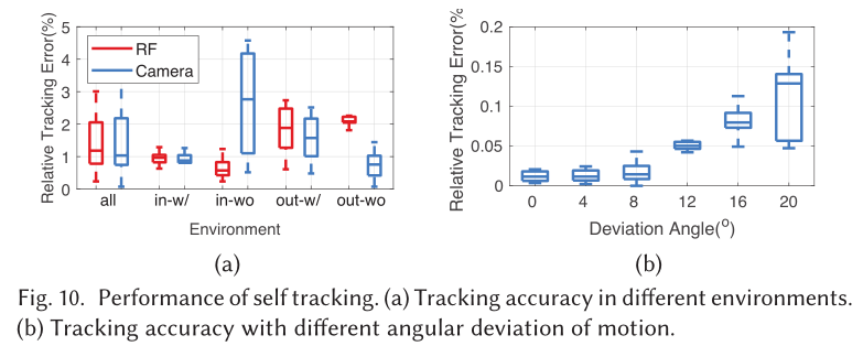 3D Point Cloud Generation with Millimeter-Wave Radar-CSDN博客