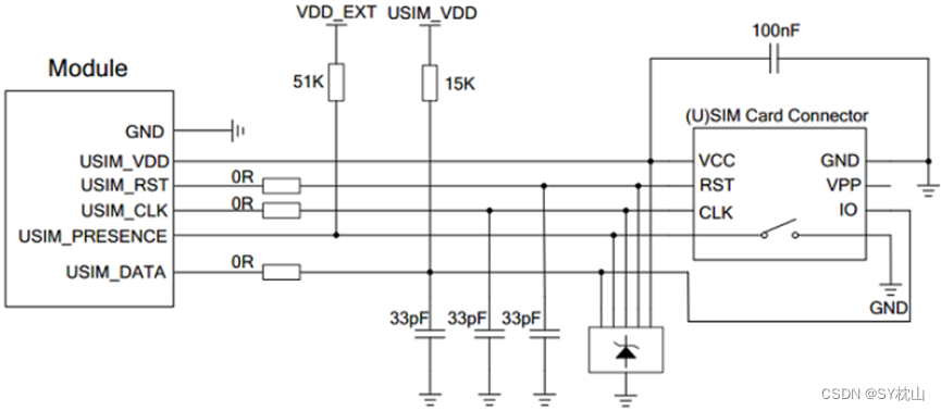 短信及SIM卡_sim卡的分布-CSDN博客