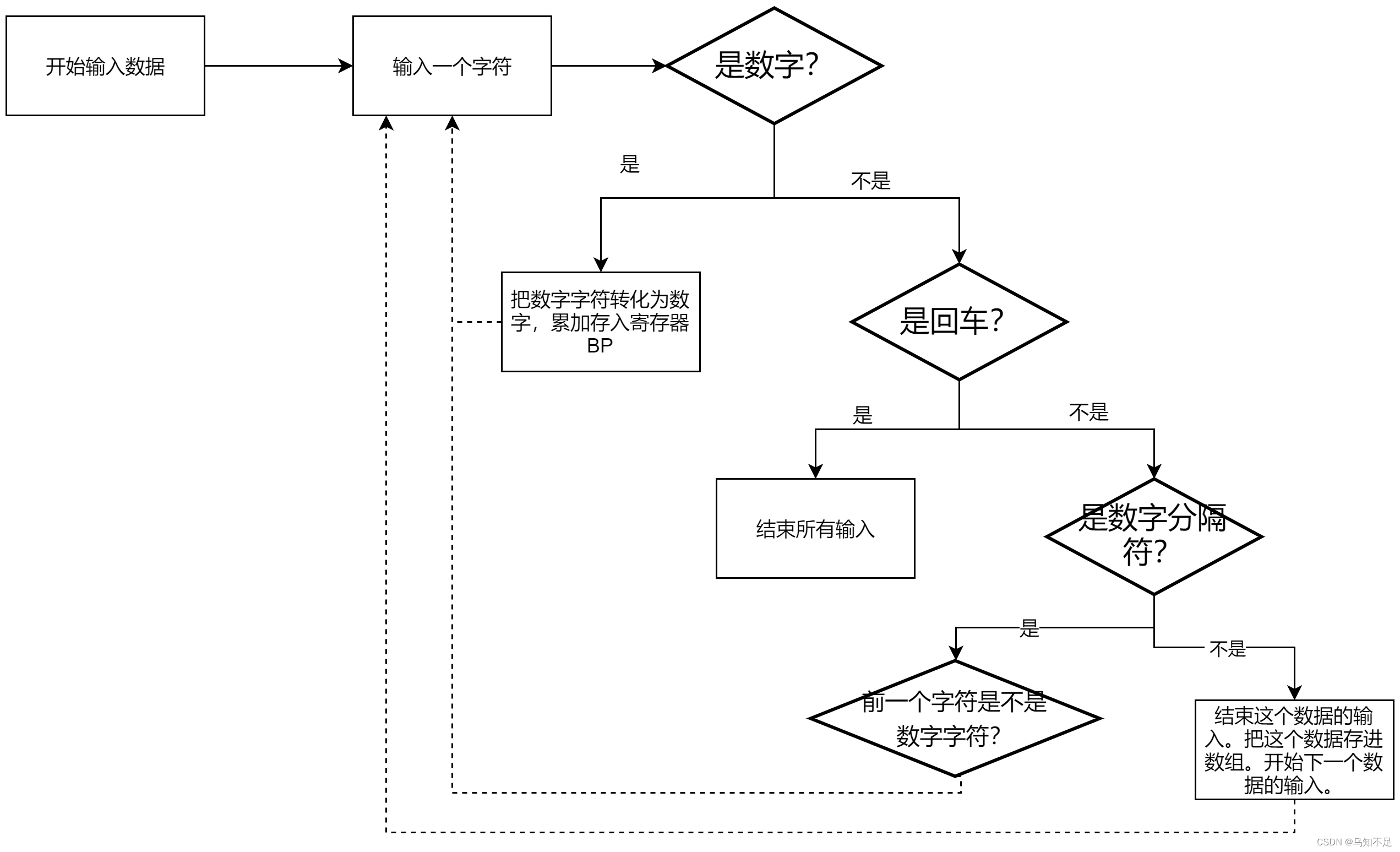 Scau 汇编综合性实验——通过子程序调用实现数据处理 Csdn博客