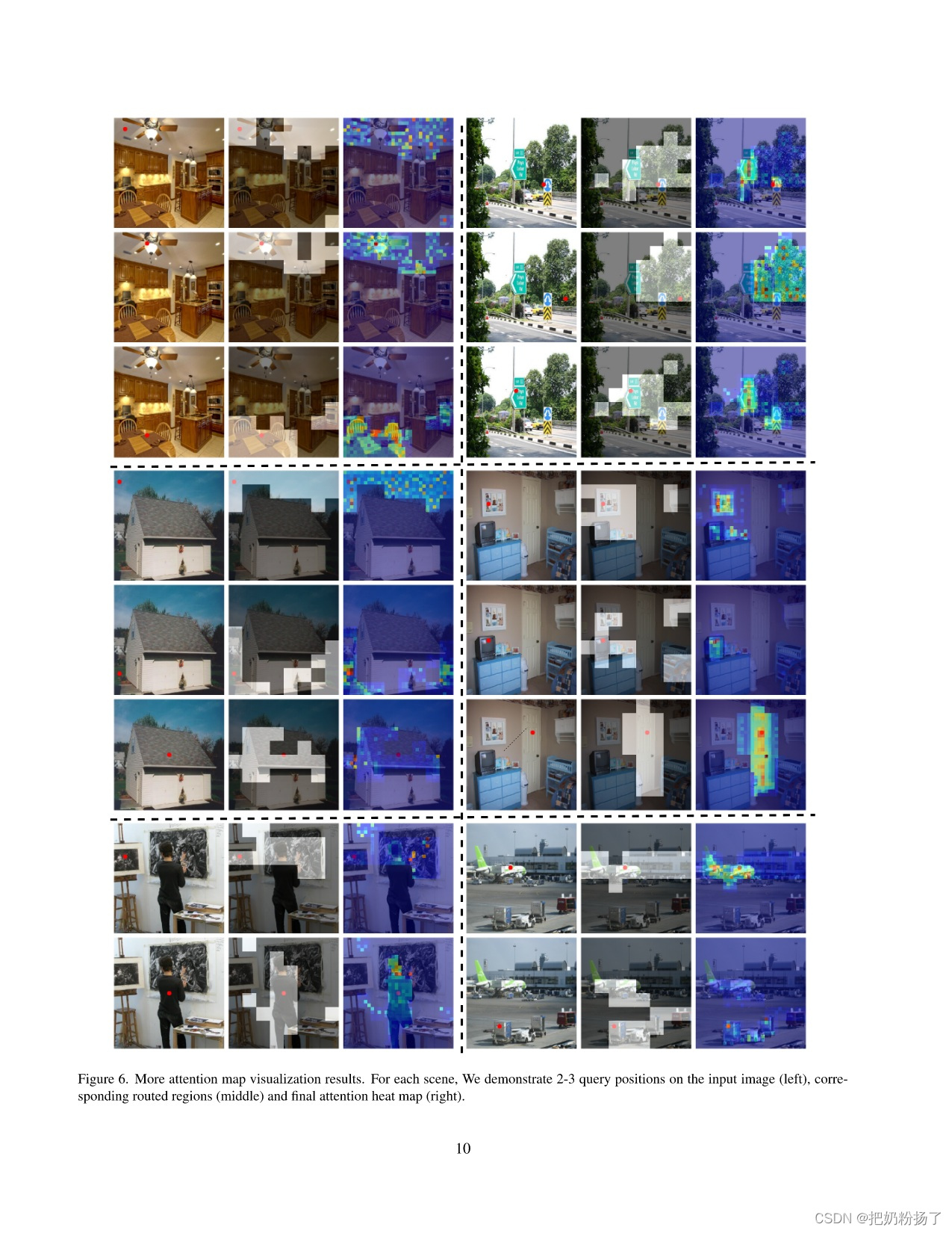 组会文章思路整理&ppt：BiFormer: Vision Transformer with Bi-Level Routing Attention-CSDN博客