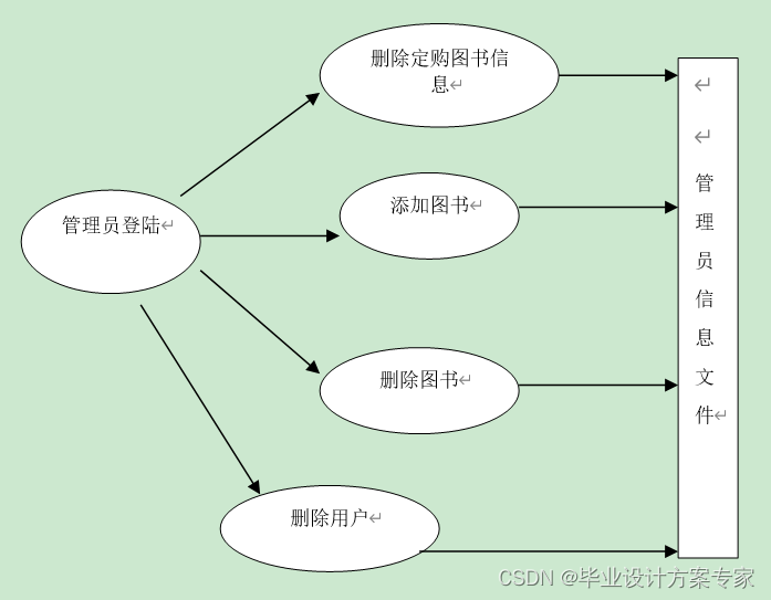 Java毕业设计——基于jspsqlserver的网上书店售书系统设计与实现(毕业论文程序源码)——网上书店jsp网上书店完整源代码 Csdn博客