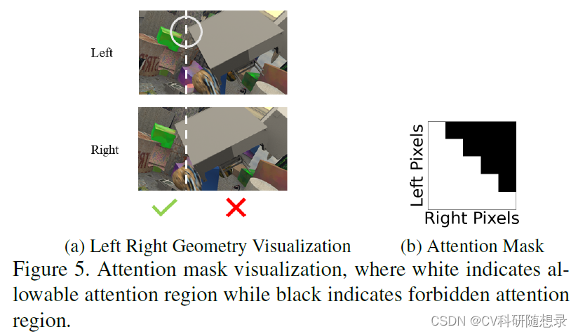 论文阅读《Revisiting Stereo Depth Estimation From a Sequence-to-Sequence Perspective with ...