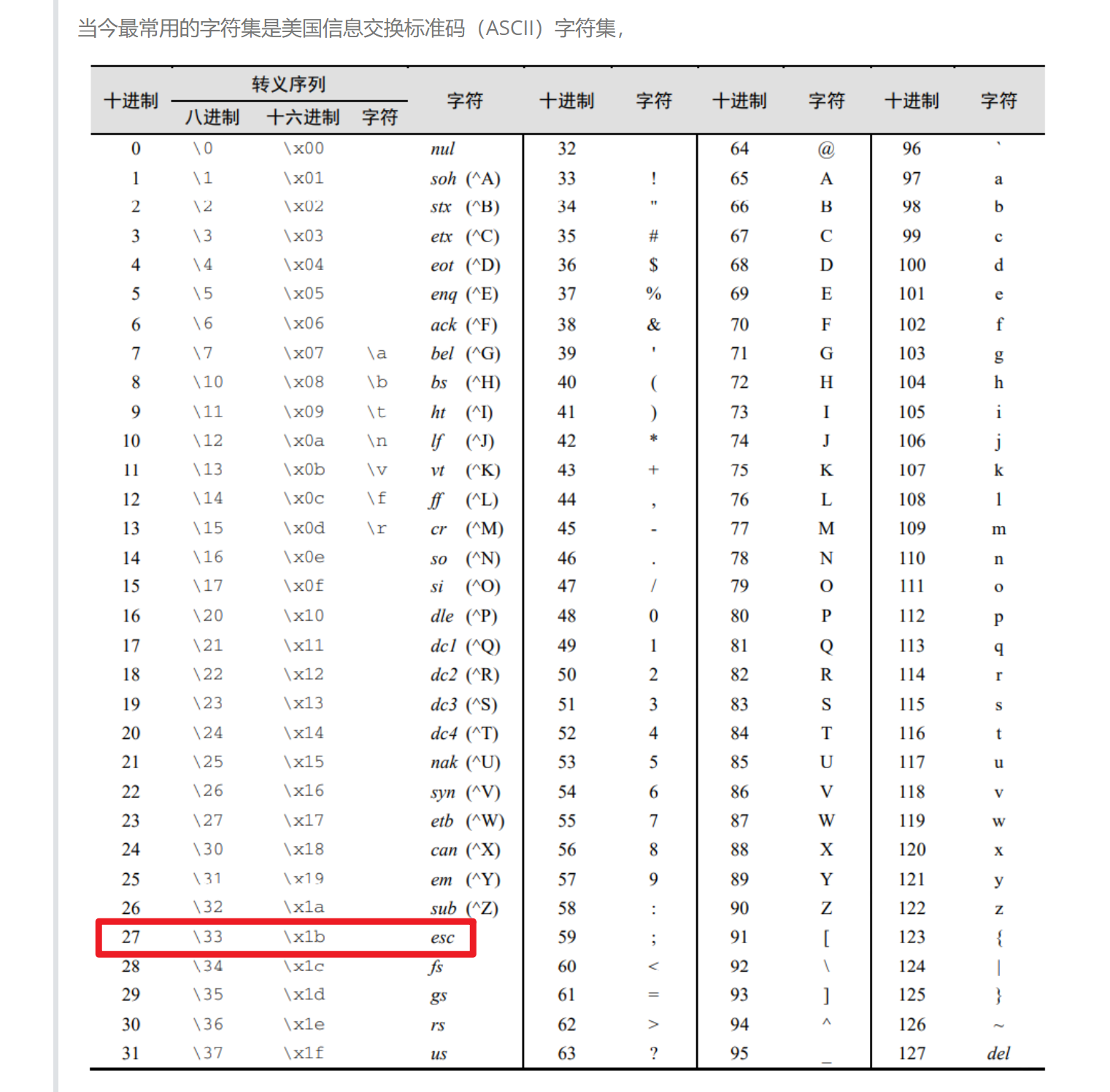 【C语言】学习笔记 第7章 基本类型 7.3 字符类型_读入并且忽略当前输入行剩下的所有字符-CSDN博客