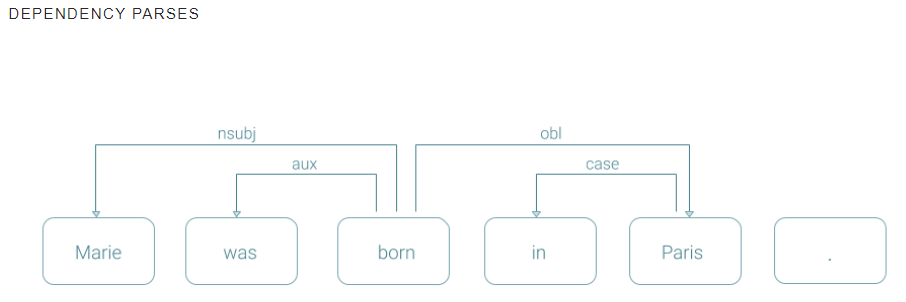事件提取相关NLP的实用开源工具_中文事件抽取最好的开源-CSDN博客