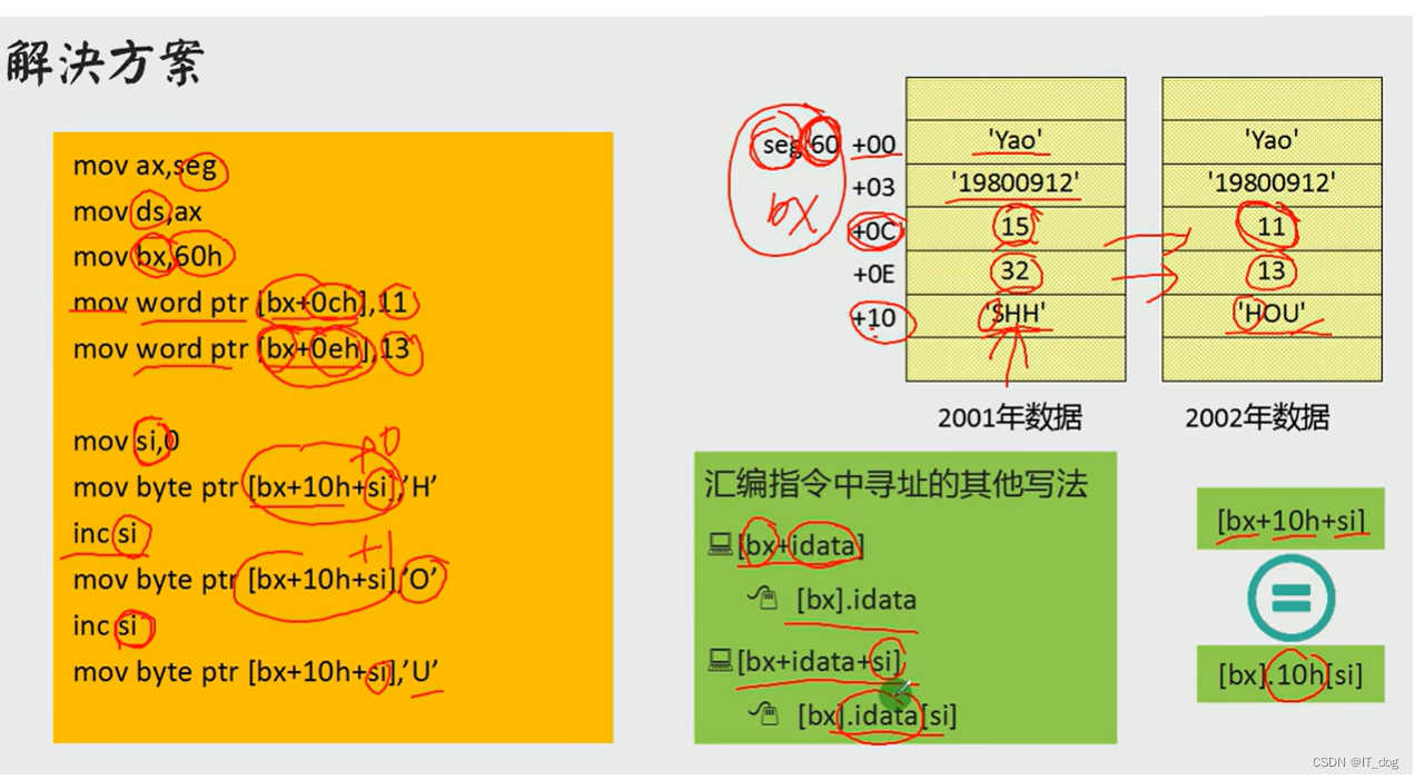 【8086汇编】汇编与c语言的对比,结构化数据处理c语言与汇编规模对比 Csdn博客