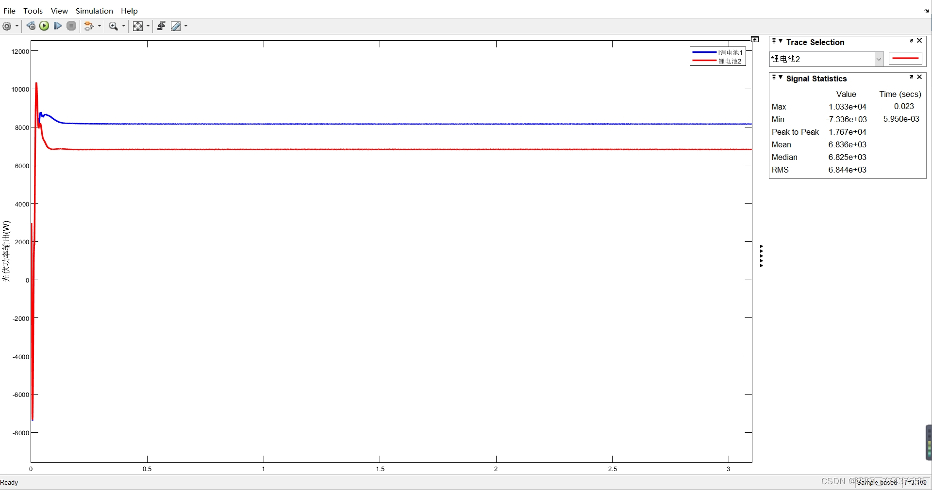 MATLAB Simulink仿真，蓄电池SOC均衡 采用下垂控制，根据自身容量选择出力，直流母线电压_matlab 电池cut off voltage-CSDN博客