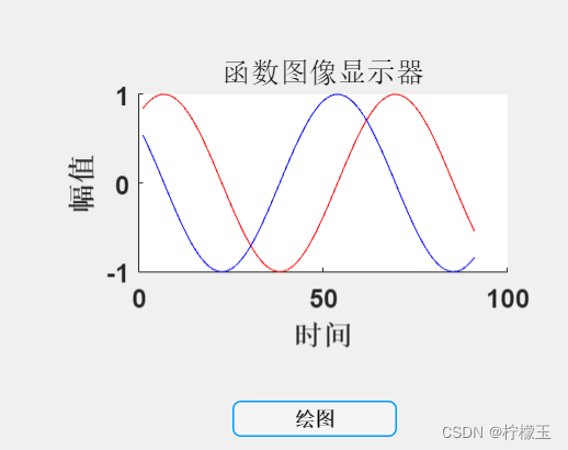 Matlab Gui 绘图 坐标轴控件gui指定画图位置 Csdn博客