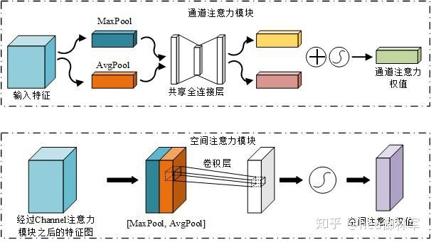 CBAM注意力机制及pytorch实现-CSDN博客