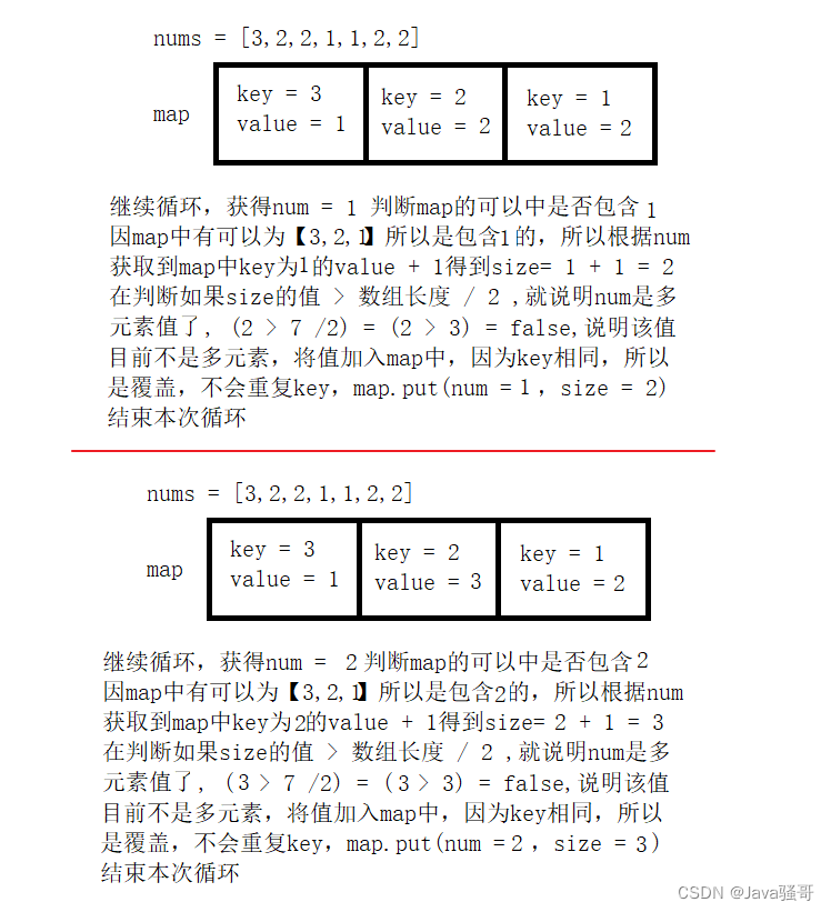 算法37：多数元素 Csdn博客 