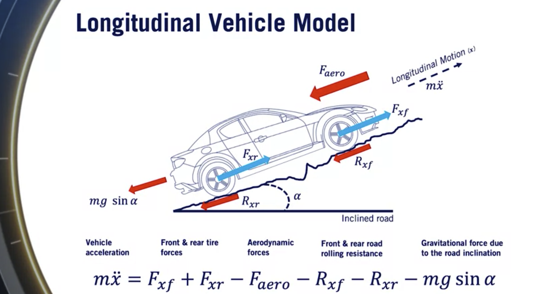 自动驾驶 4-4 纵向车辆建模Longitudinal Vehicle Modeling_驾驶员longitudinal driver模型pi ...