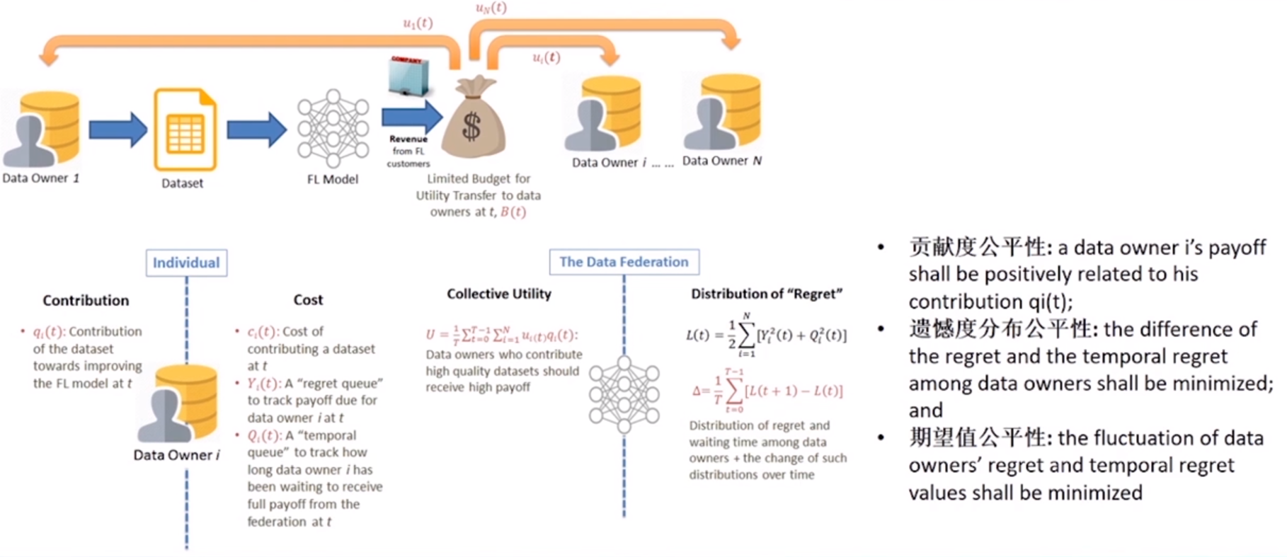 【联邦学习】激励机制_leverage score机器学习-CSDN博客