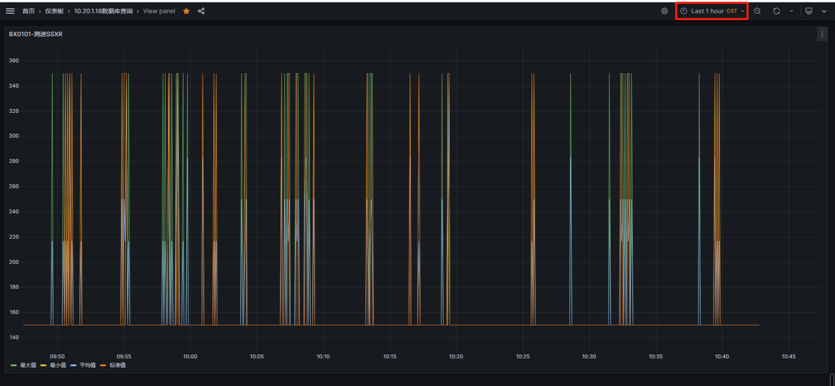 Grafana - TDEngine数据可视化_grafana找不到tdengine数据源-CSDN博客